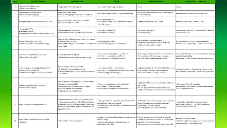Power BI Skill Matrix 1694091548 | PDF | User Interface | Computing