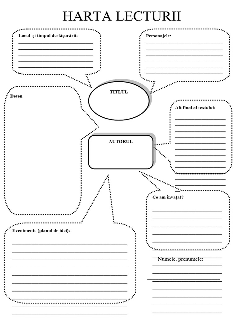 Harta Lecturii | PDF