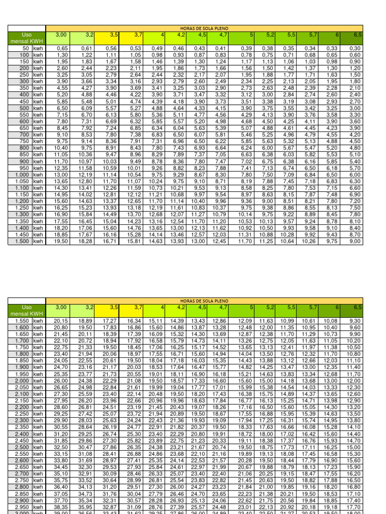 Planilha de Dimensionamento Rápido | PDF