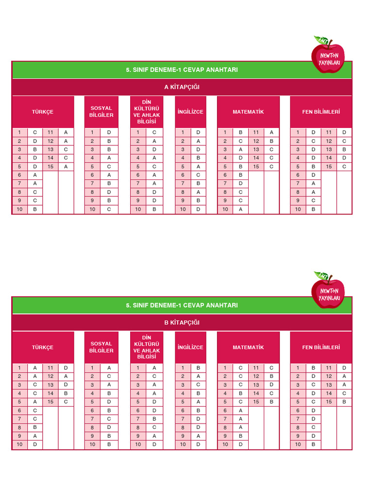 Cevap Anahtarları - ULTRAFENakademi | PDF