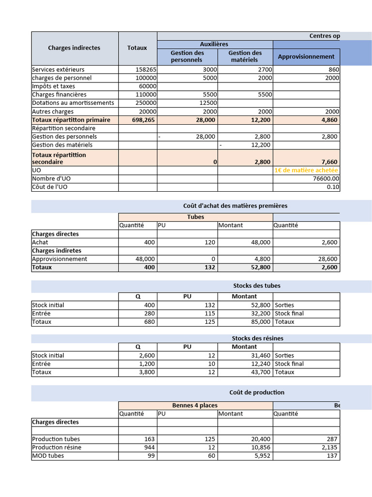 Tableau Exemple | PDF