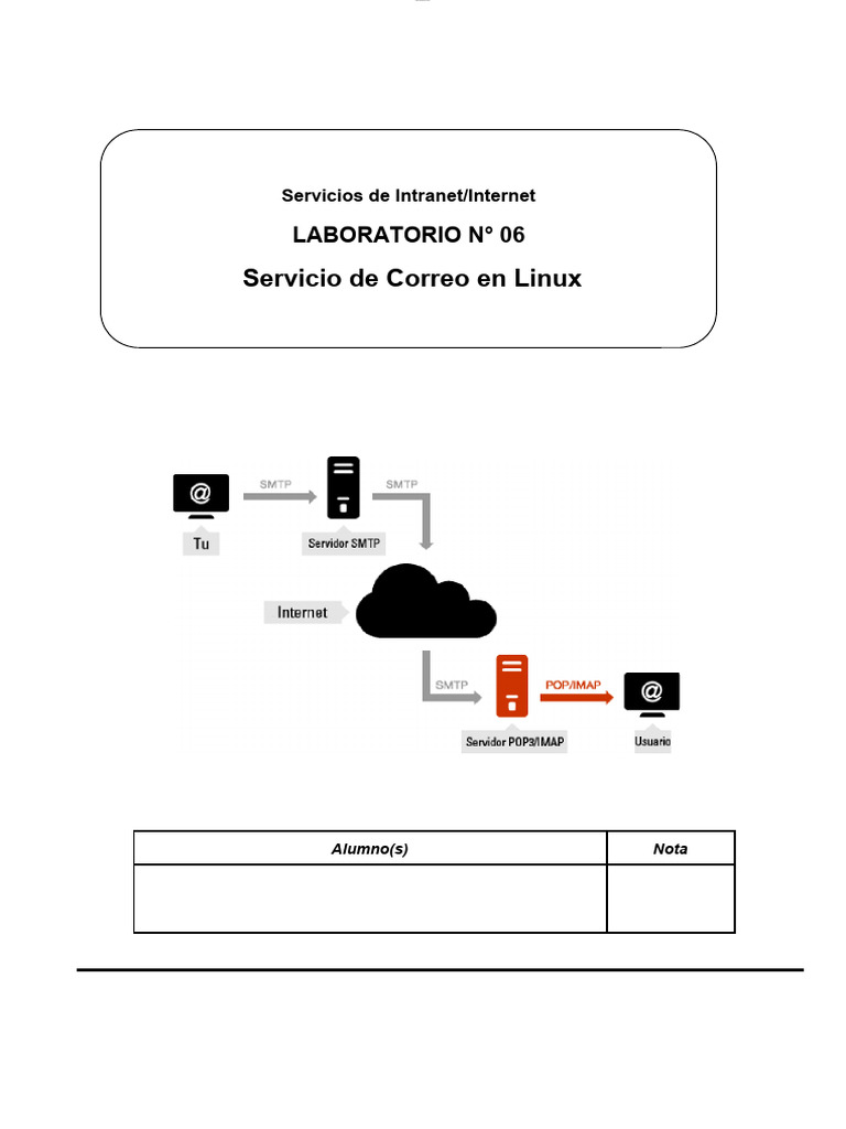 06 - Laboratorio-CORREO - En-Linux | PDF