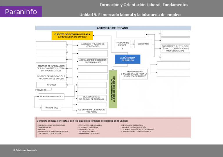 Actividad de Repaso - Mapa Conceptual FOL Fundamentos 4a Ed 2023 - Unidad 9 | PDF