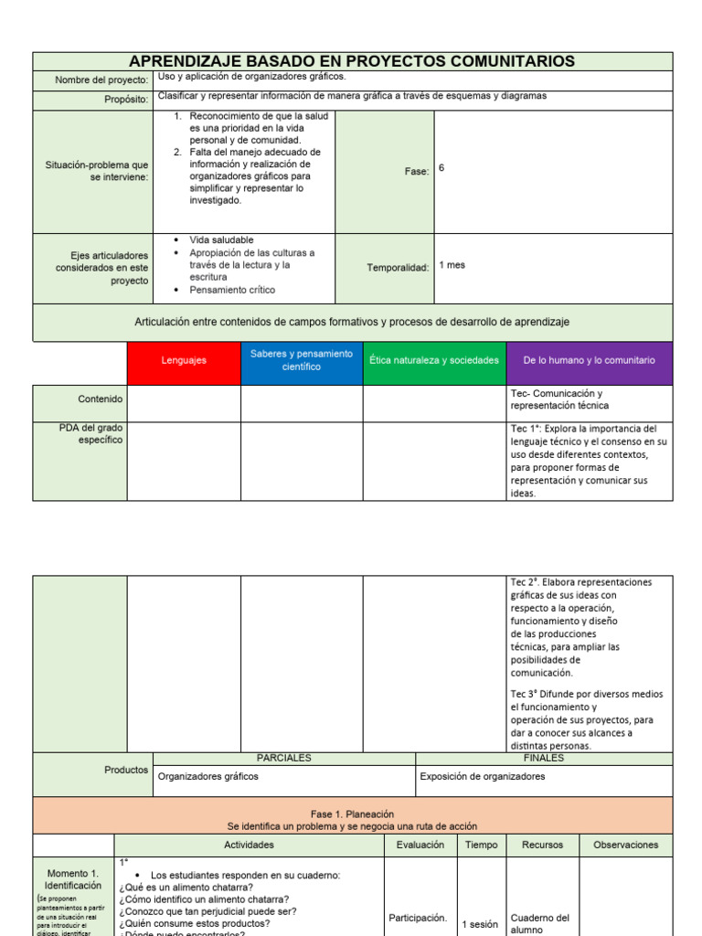 EJEMPLO Planeación de Aprendizaje Basado en Proyectos Comunitarios | PDF | Aprendizaje ...