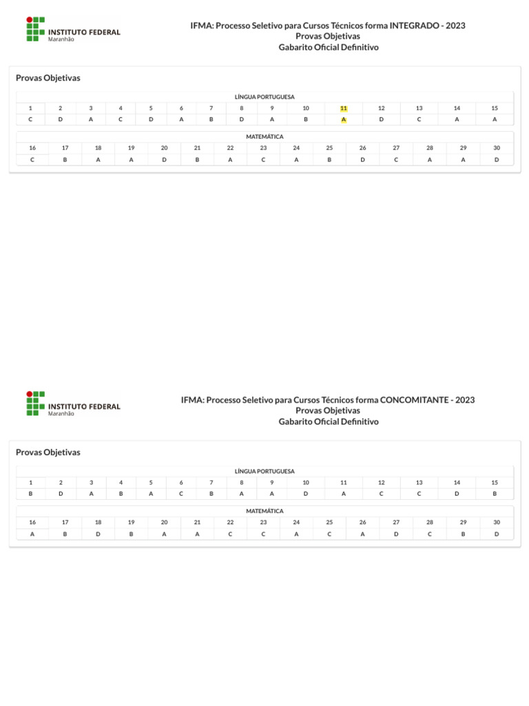 Gabarito Oficial IFMA 2023 | PDF