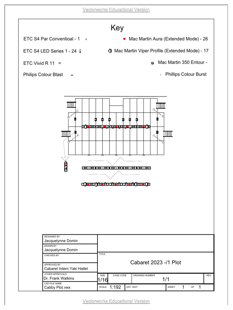 Cabaretplot 2023 | PDF