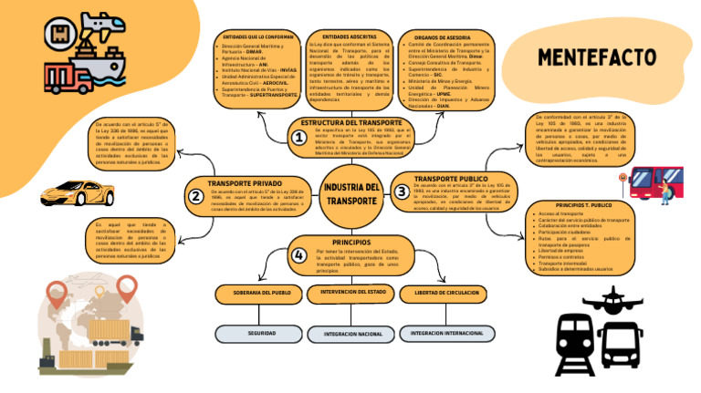 1) Mentefacto Ga1-260101067-Aa1 | PDF | Transporte | Economias