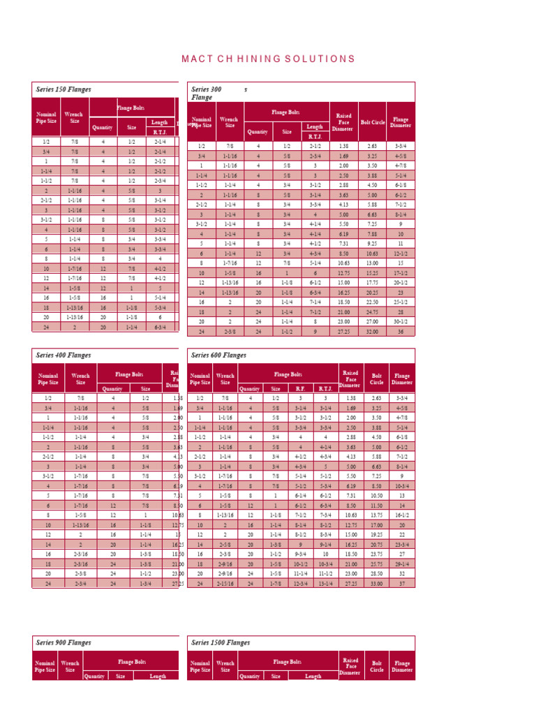 Flange-Data-Chart (1) - 2021-09-07T103750.618 | PDF