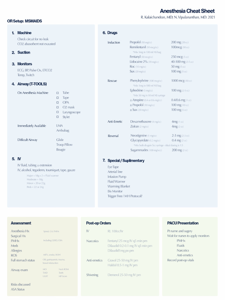 Vipultalks - Anesthesia Cheat Sheet Beta | PDF