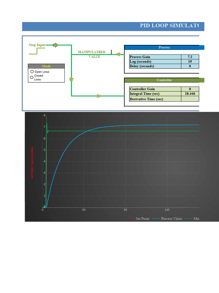 PID Loop Simulator | PDF