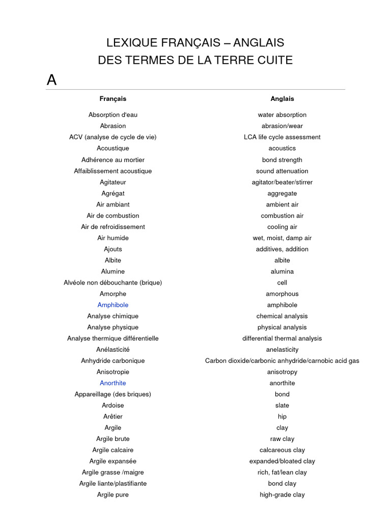Lexique Francais-Anglais Des Termes de La Terre Cuite | PDF
