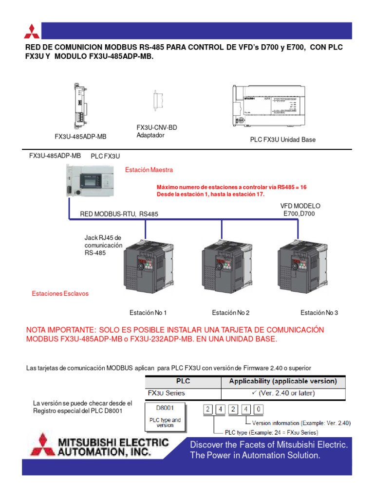 FX3U-Mini-VFD RED MODBUS-RTU RS485 | PDF