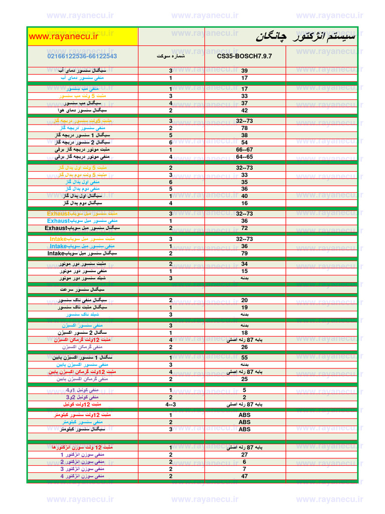 Pinout - Changan h30 Cross | PDF
