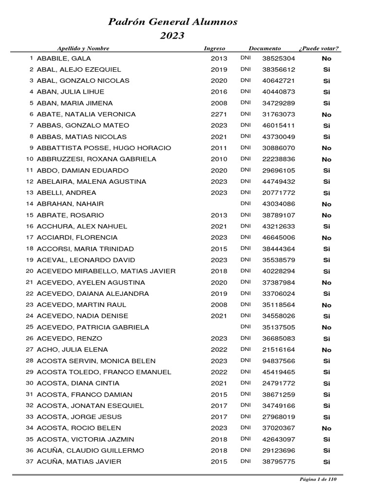 Elecciones2023 Padron General | PDF
