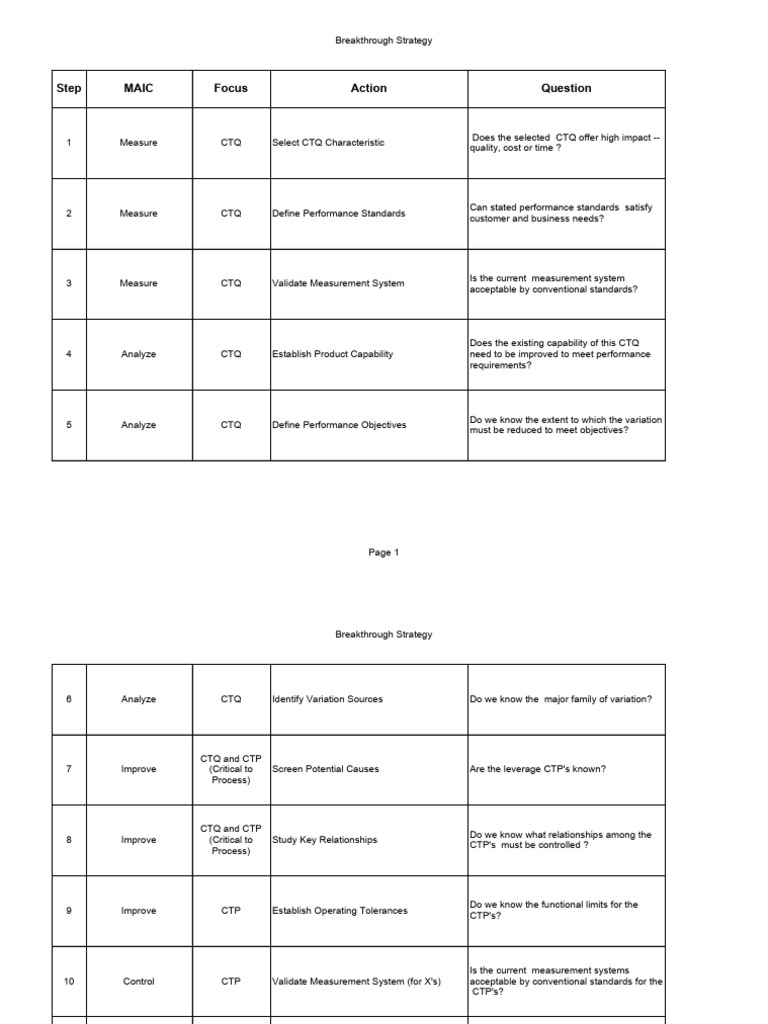 Six Sigma Worksheets | PDF