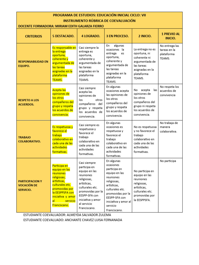 Rúbrica de Coevaluación Vii Ciclo. | PDF
