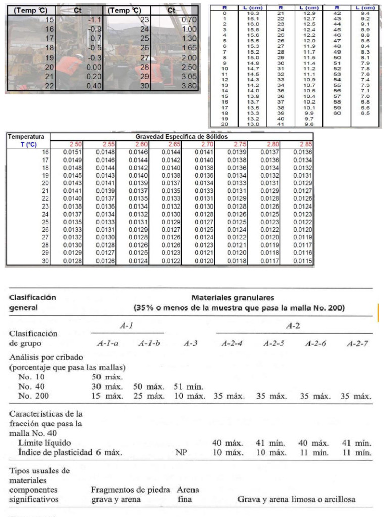 Tablas de Granulometria de Sedimentacion-Mecanica de Suelos | PDF