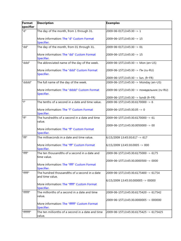 Custom Date Format | PDF