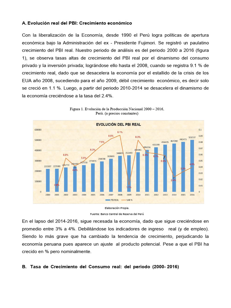 Evolución Real Del PBI | PDF | Producto Interno Bruto | Crecimiento económico