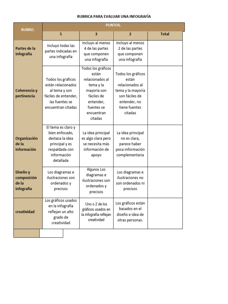 Rubrica para evaluar una infografía | PDF