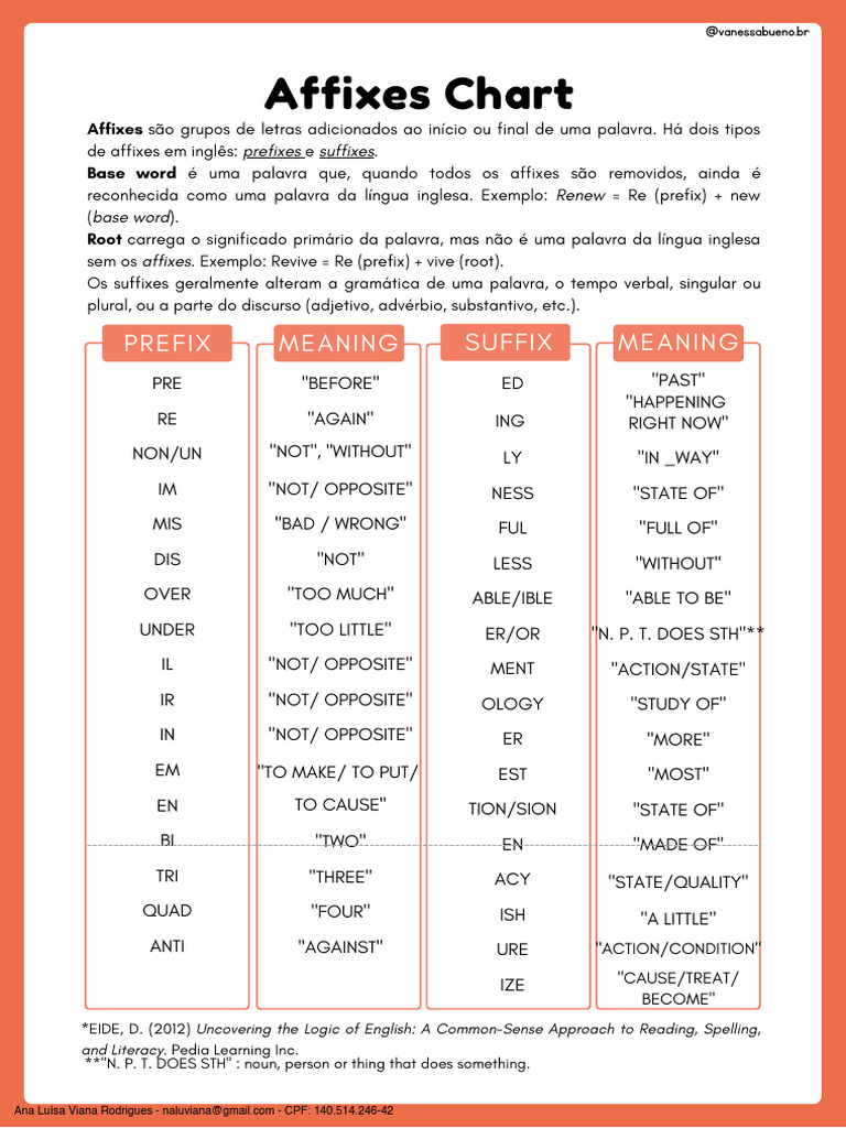 Affixes Chart | PDF