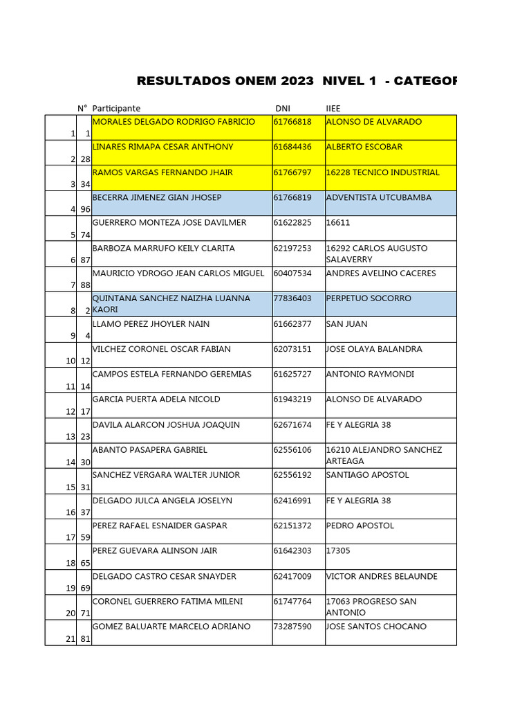Resultados Onem 2023 Nivel 1-2-3 Ordenado | PDF