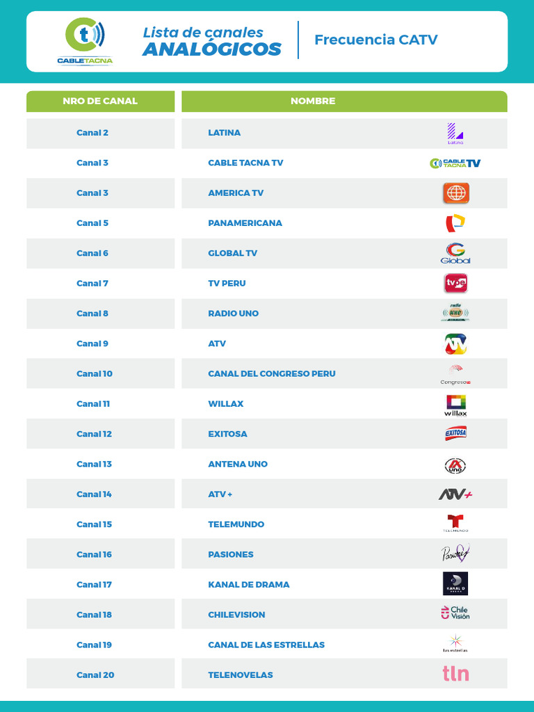 Lista Canales | PDF | Televisión por cable | Empresas de radiodifusión de los Estados Unidos