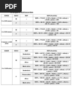 Tabelas Das Fórmulas Dri - 2023 | PDF | Peso corporal humano | Tamanho humano
