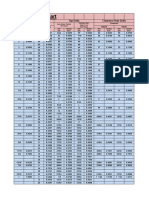 STARRETT Decimal Chart PDF | PDF