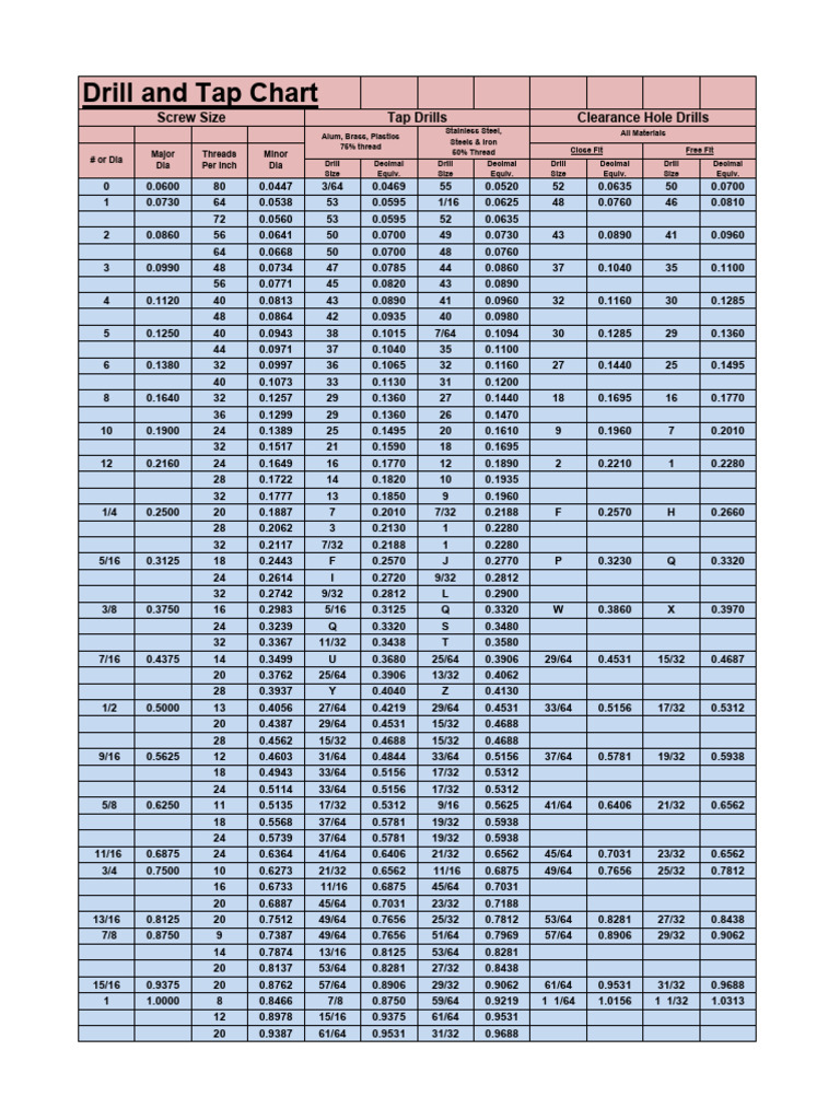 Tap Drill Chart Excel | PDF