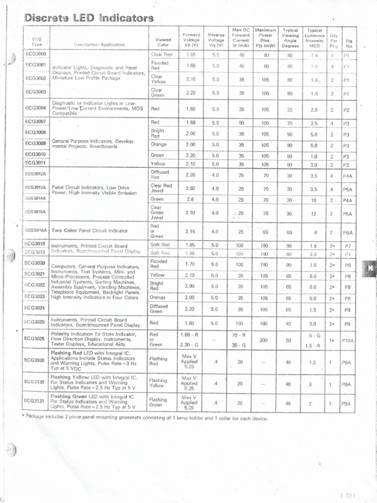 NTE Discrete LED Indicators | PDF