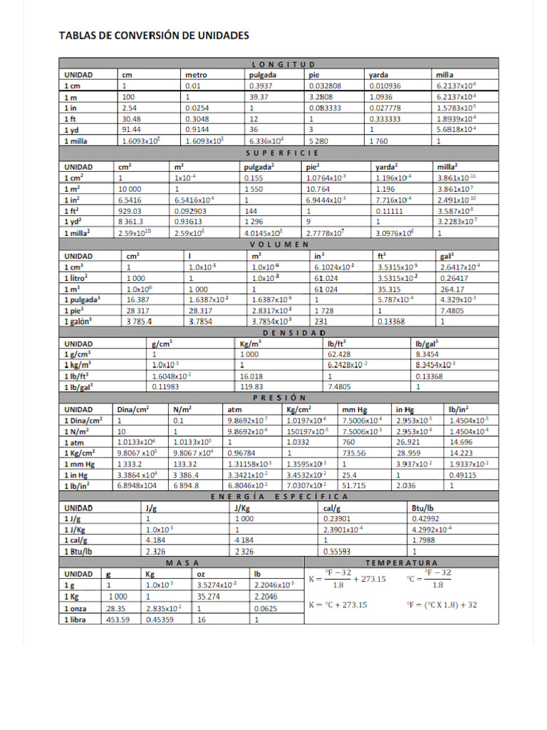 Tabla de Conversiones | PDF