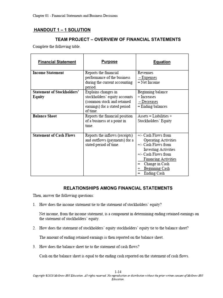 acc. handouts solutions | PDF