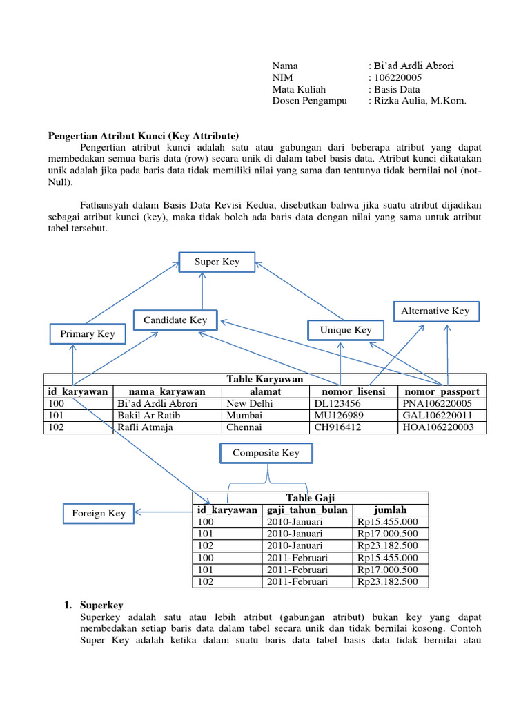 Panduan Kunci Basis Data | PDF