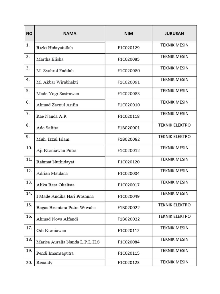 Data Mahasiswa Yang Mengikuti MBKM | PDF
