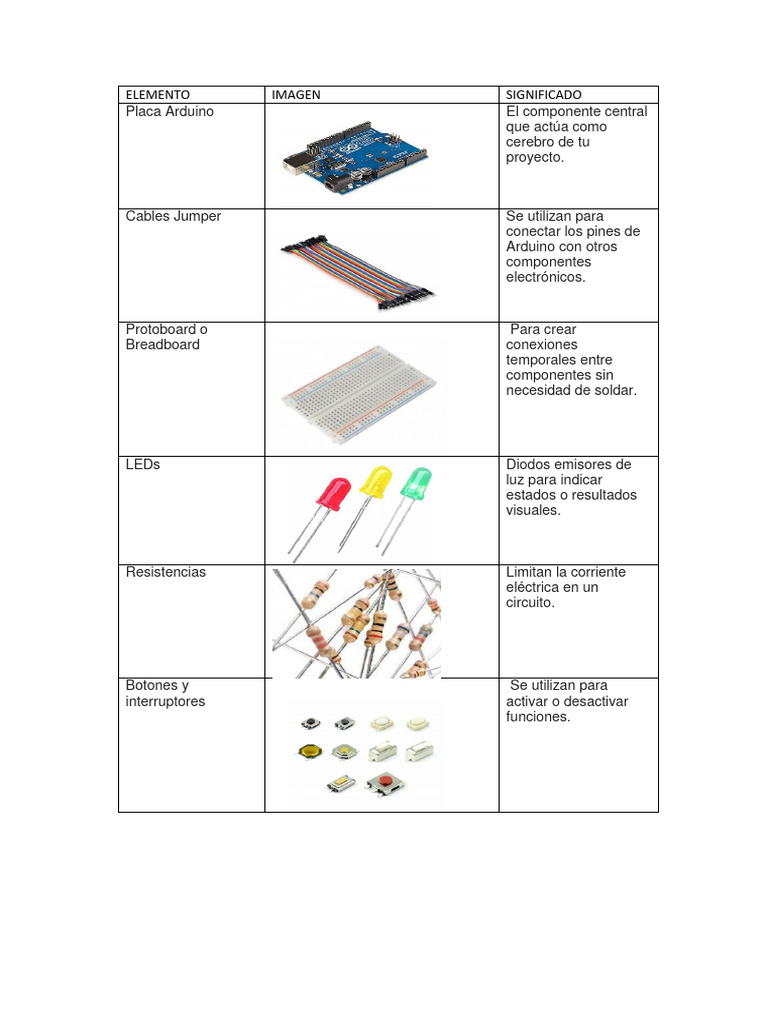 ELEMENTO | PDF | Diodo emisor de luz | Pantalla de cristal líquido
