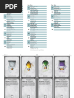 Deepwoken Alchemy Chart | PDF