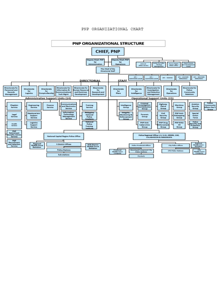CHART | PDF | Social Science