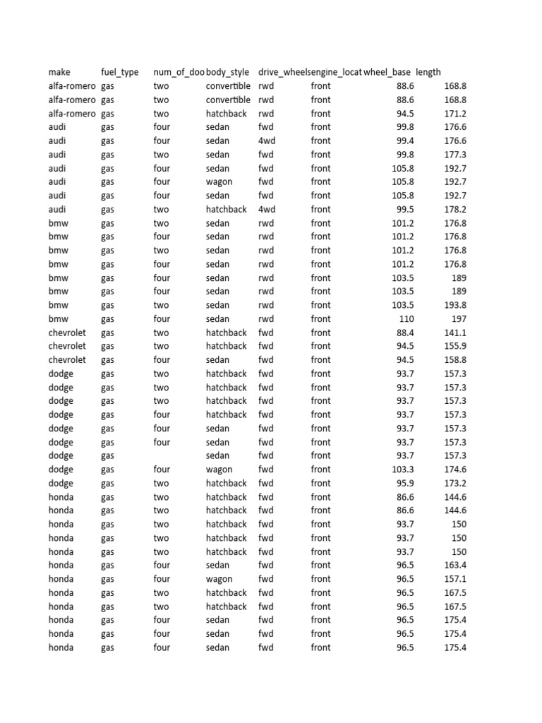 Automobile Data Pdf