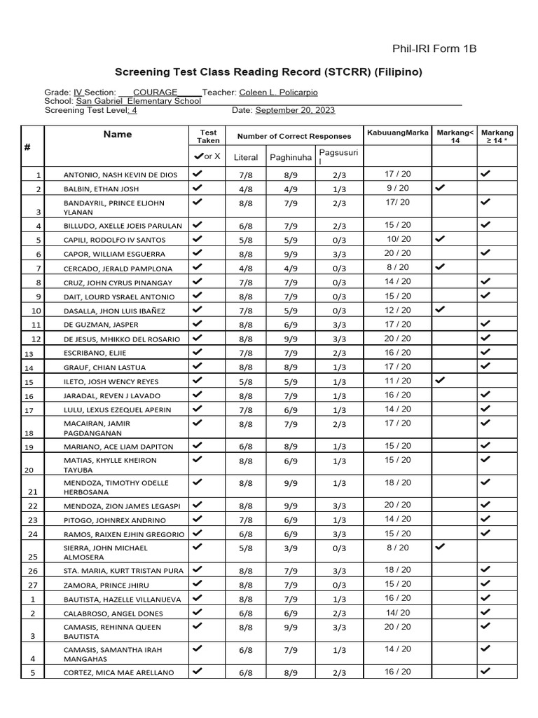 PHIL-IRI-GRADE 4-COURAGE | PDF