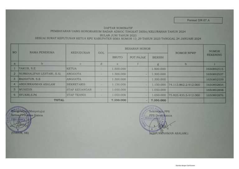 SPJ PPS Desa Kanca | PDF