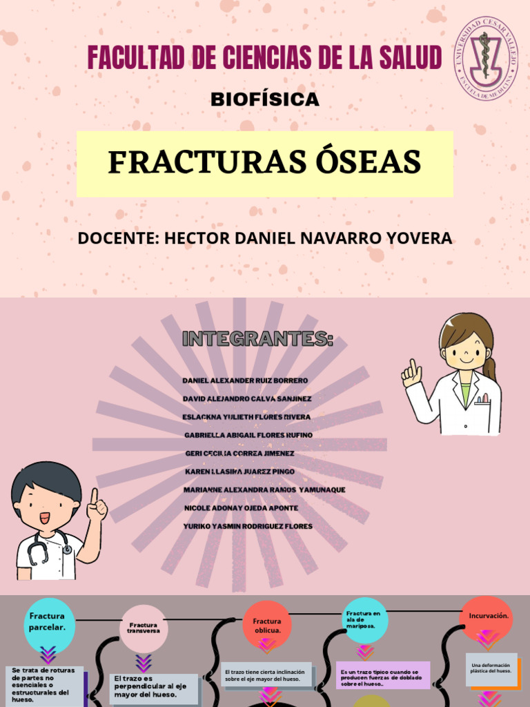 mapa fracturas | PDF | Hueso | Fractura