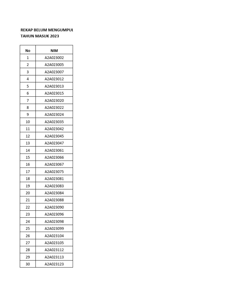 Rekap Data Maba Belum Foto Tahun 2023 | PDF