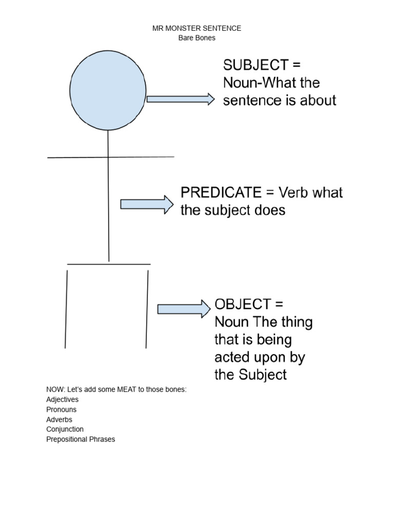 Monster Sentence Construction Guide | PDF