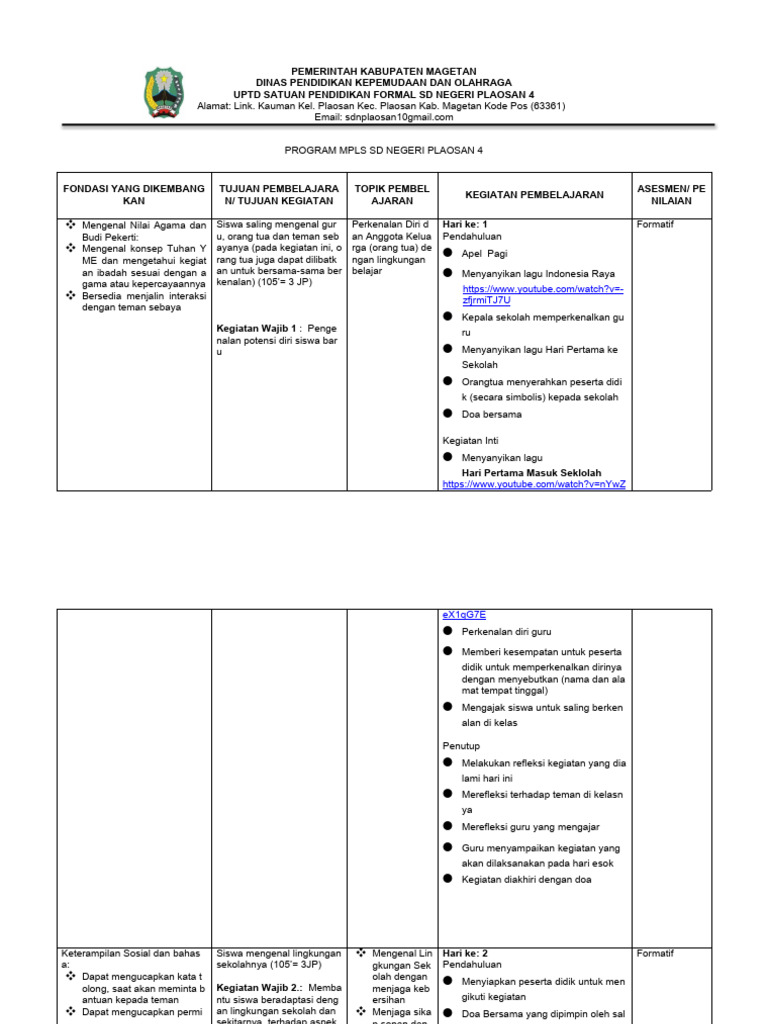 Lampiran Program MPLS SDN Plaosan 4 | PDF