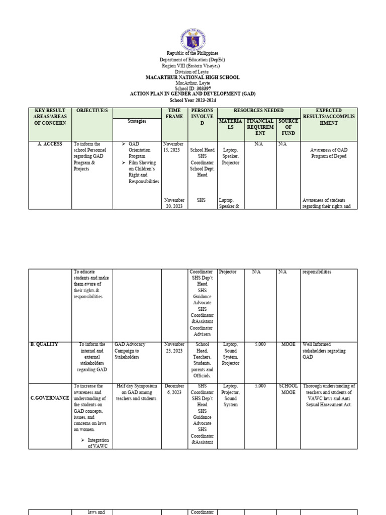 GAD Action Plan | PDF