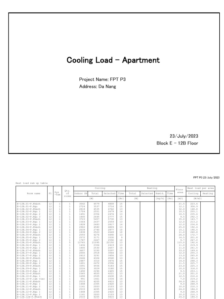 FPT P3 Block E Apartment 12B Floor | PDF | Humidity | Building Automation