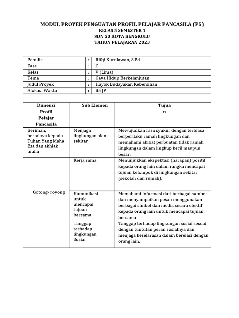 Modul Ajar P5 Fase C Gaya Hidup Berkelanjutan (Rifqi Kurniawan, S.PD ...