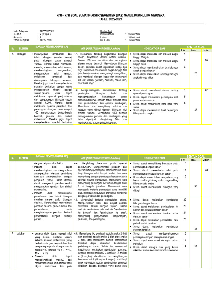 Kisi Soal KLS 4 Kurmer | PDF