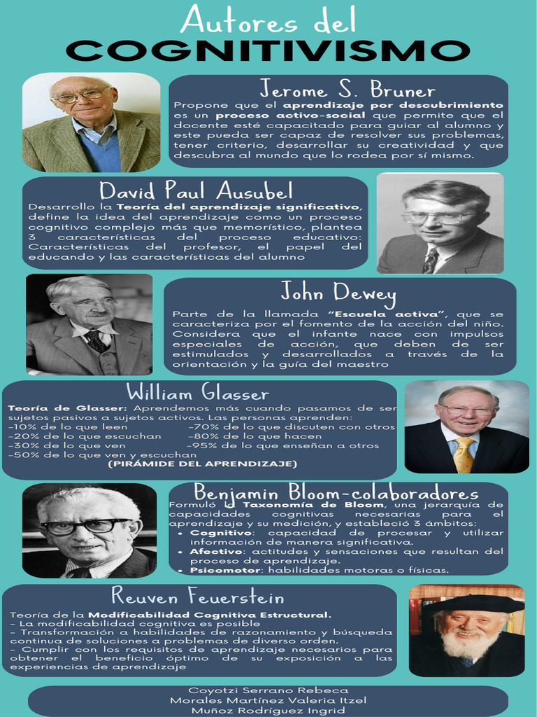 Autores Cognitivismo | PDF
